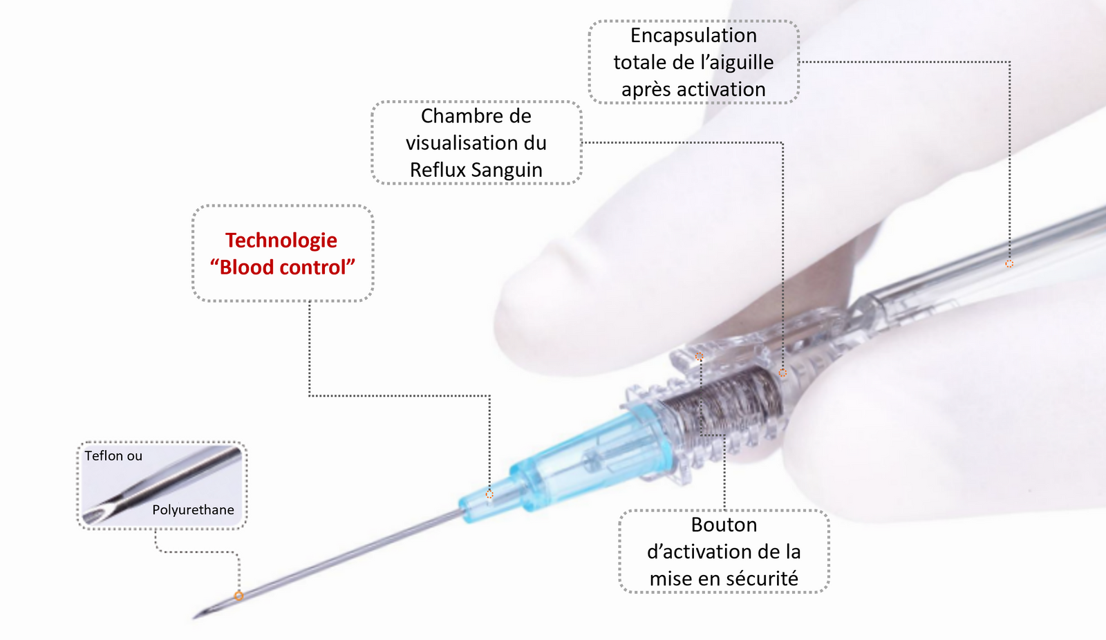 Abord Parentéral – Metzecare